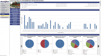 ShowingTime - Product